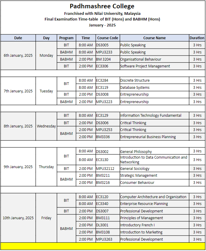 Final Examination Time-table of BIT (Hons) and BABHM (Hons) Jan 2025
