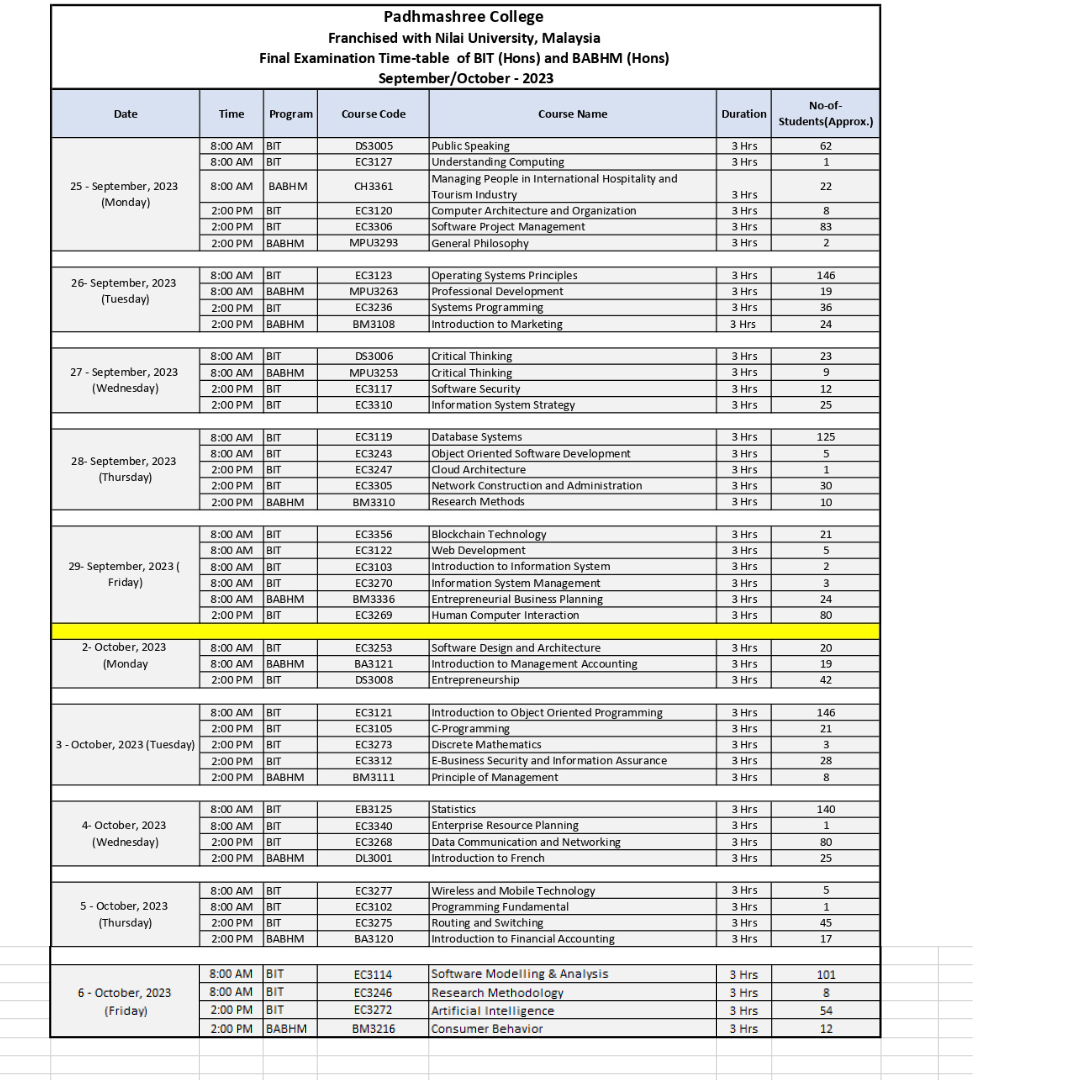 Final exam timetable of BIT and BABHM